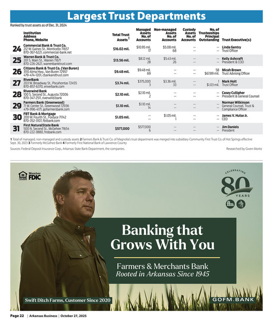 ABPG-Arkansas Business-102725 - Page 22-23