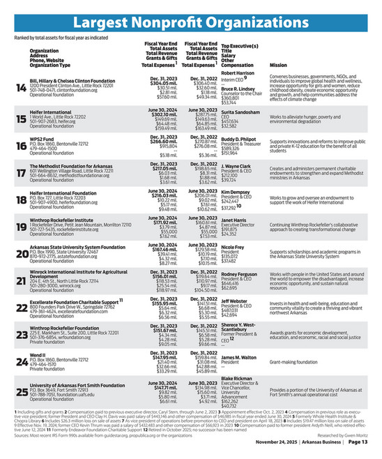 ABPG-Arkansas Business-112425 - Page 10-11
